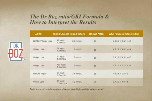 FORA Ketone Test Strips (50ct/vial)